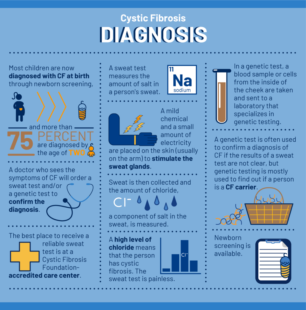 What is CF - The Boomer Esiason Foundation