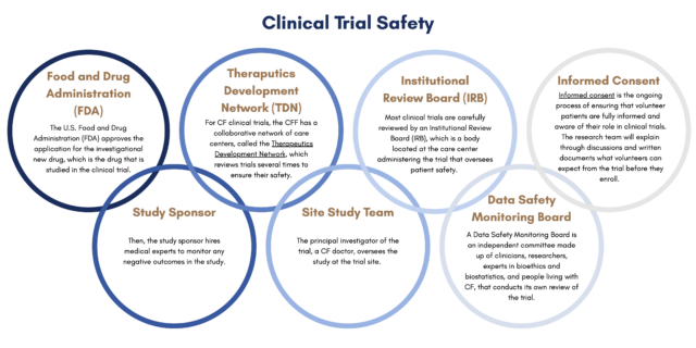 Clinical Trials - The Boomer Esiason Foundation